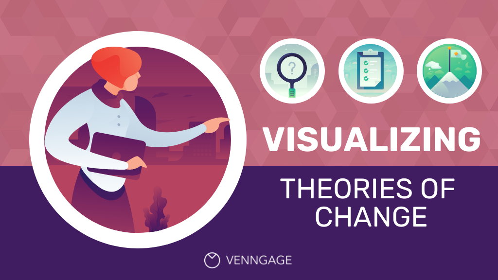 Come visualizzare una teoria del cambiamento - Venngage