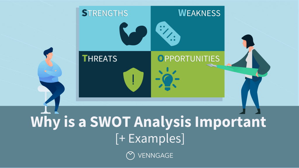 Perché è importante l'analisi SWOT [+ Esempi]